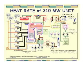 Heat Balance Diagram Of Thermal Power Plant
