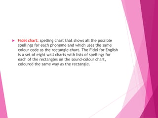 1THE_SILENT_WAY_METHOD.ppt