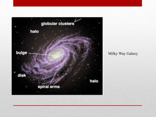 Lesson 1: The Universe and the Expanding Solar System | PPT