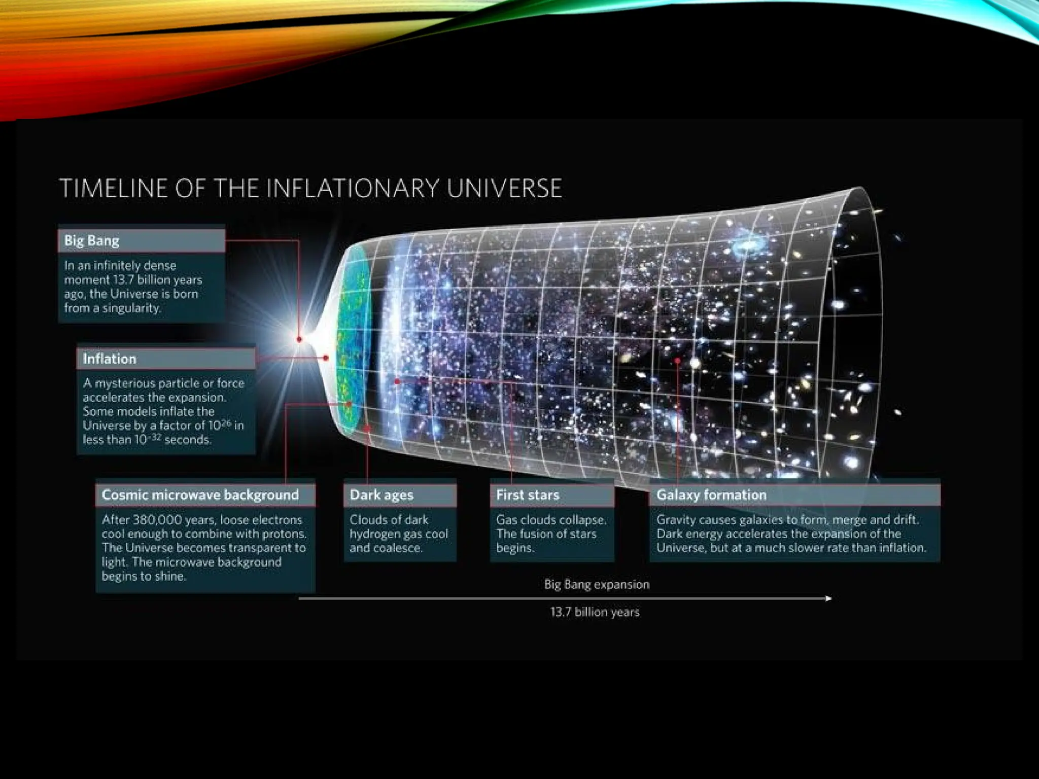 1 The Universe and the Solar System.pptx