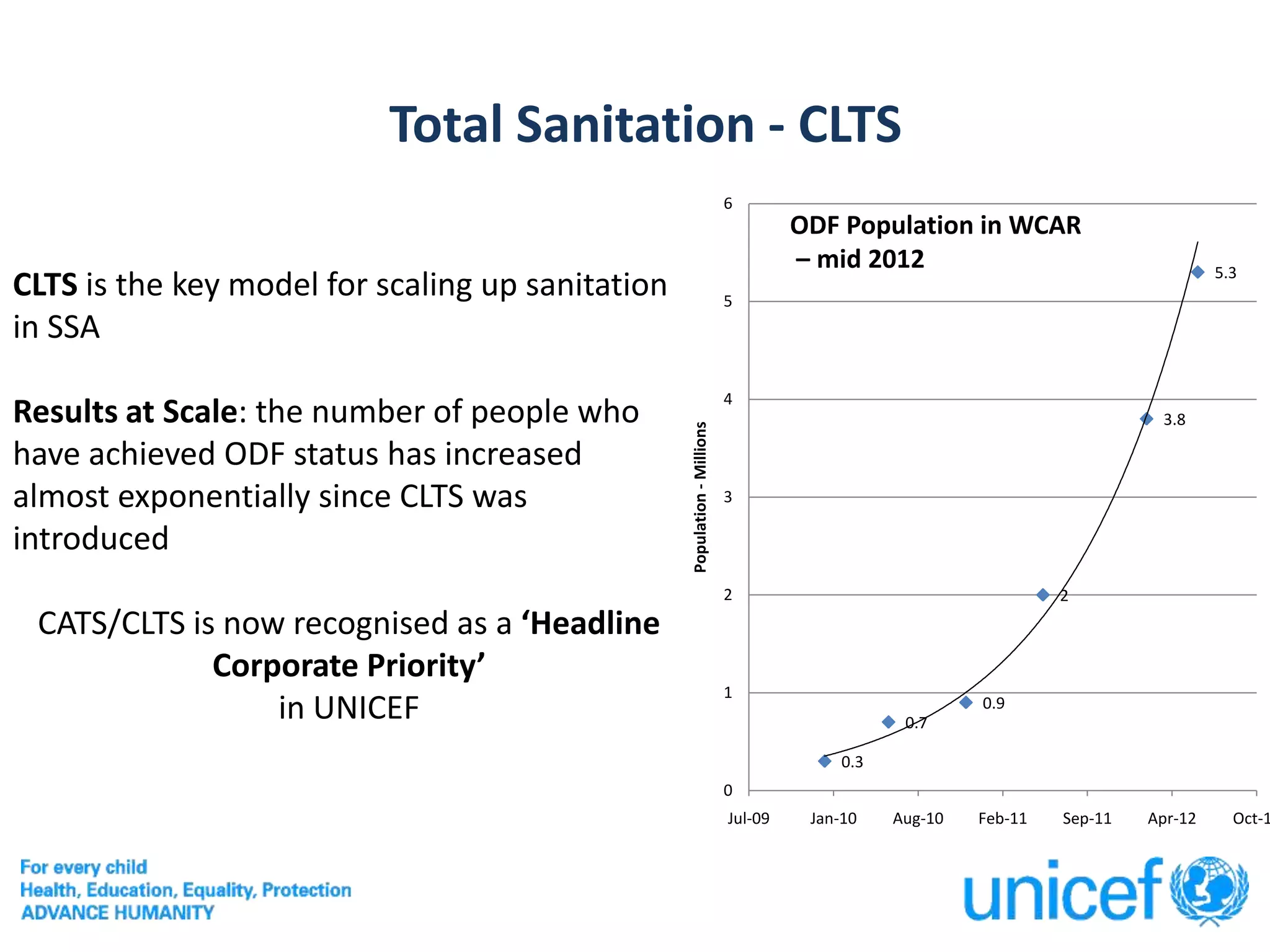 Developing and monitoring protocol for the elamination of open ...