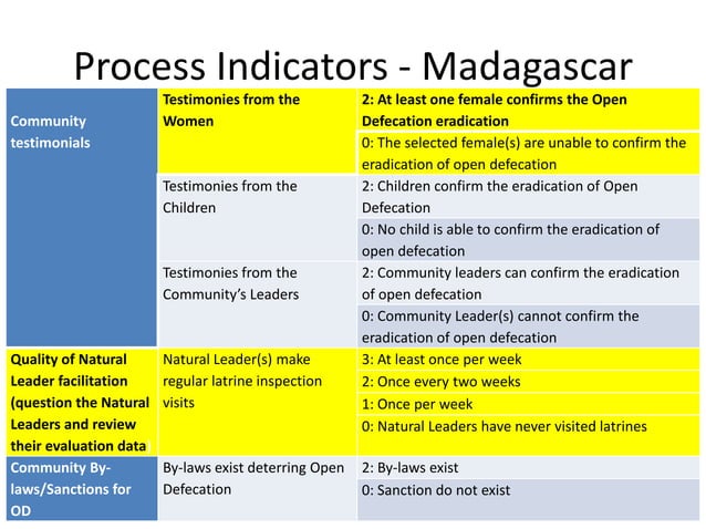 Developing and monitoring protocol for the elamination of open ...