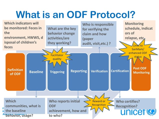 Developing and monitoring protocol for the elamination of open ...