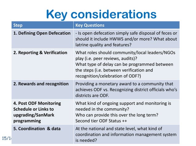 Developing and monitoring protocol for the elamination of open ...