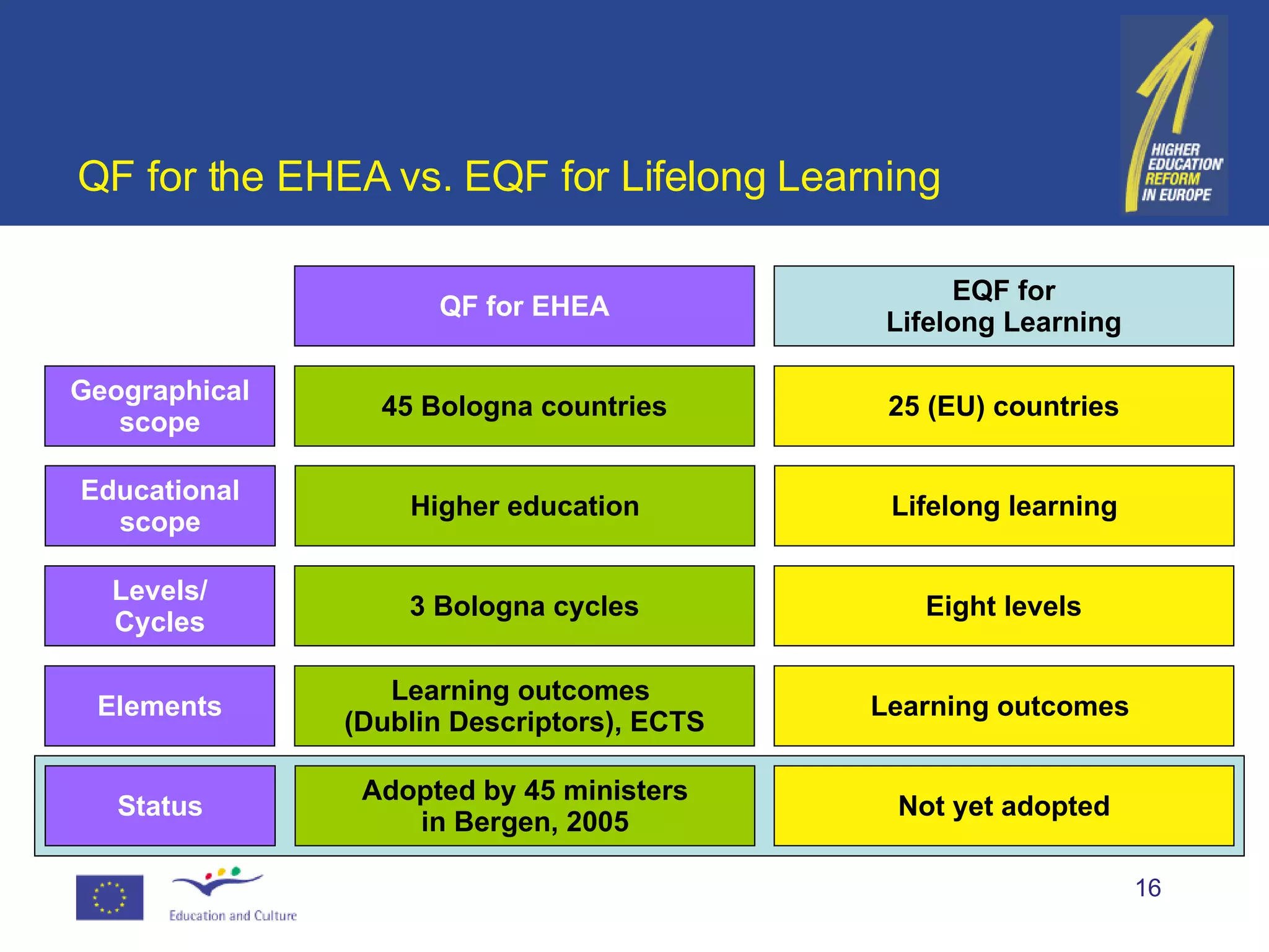 1.Three Cycle System Eqf | PPT