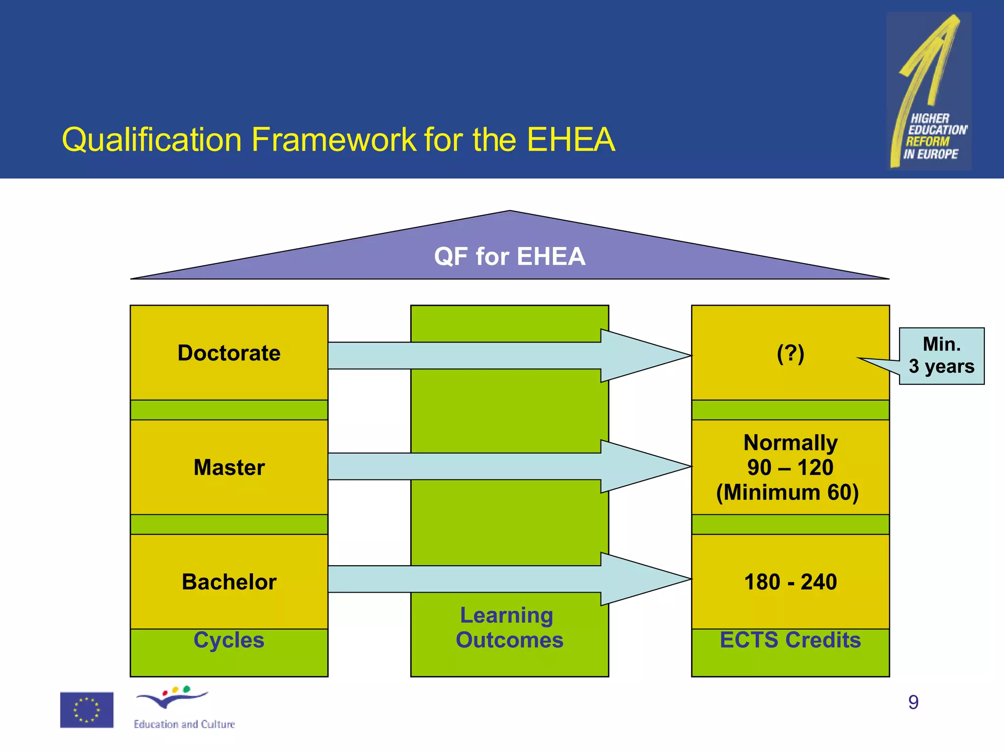 1.Three Cycle System Eqf | PPT