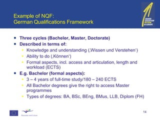 1.Three Cycle System Eqf | PPT