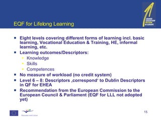1.Three Cycle System Eqf | PPT