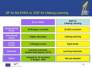 1.Three Cycle System Eqf | PPT