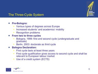 1.Three Cycle System Eqf | PPT