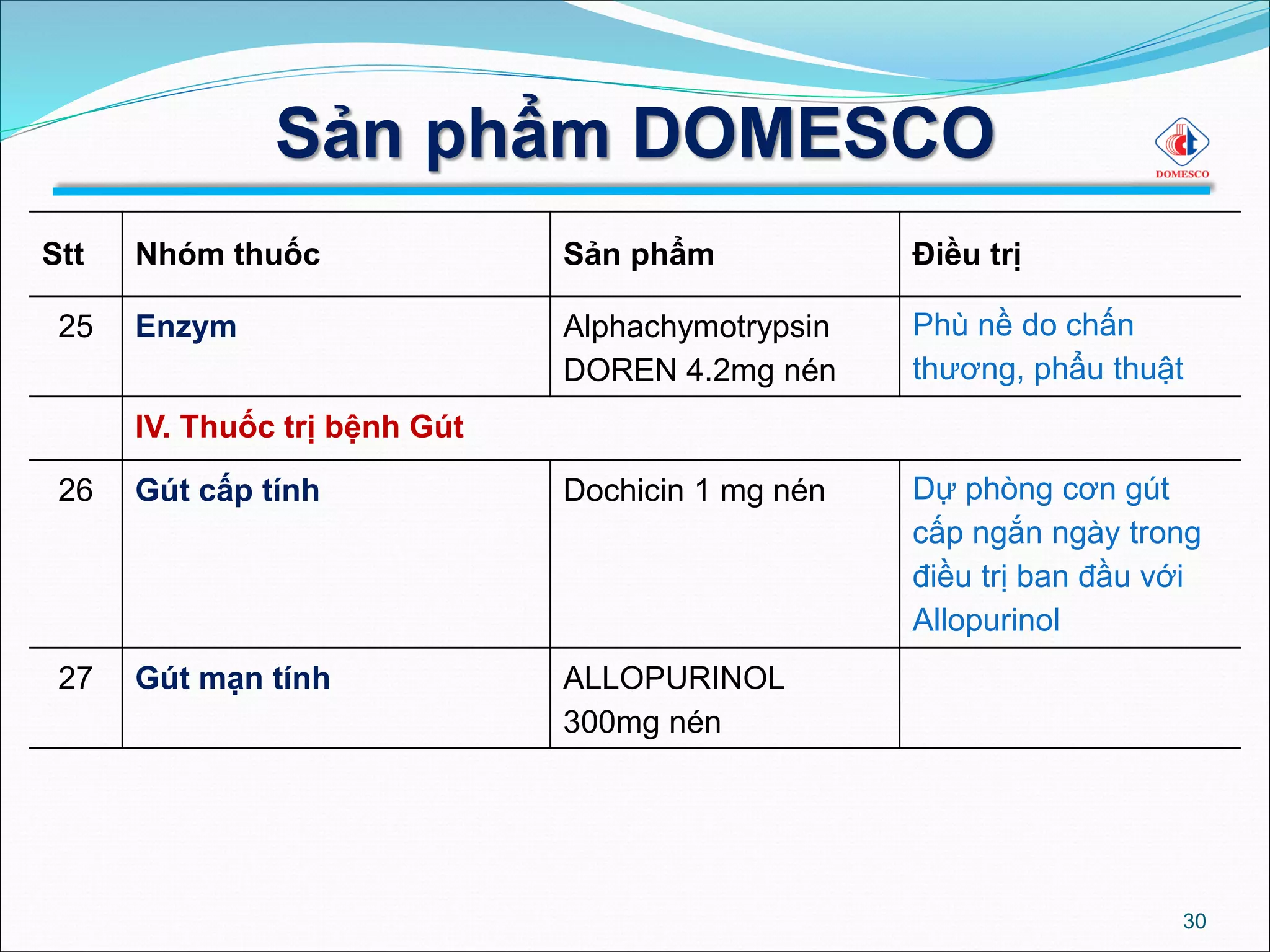 1 thuoc giam dau ha sot - khang viem | PDF