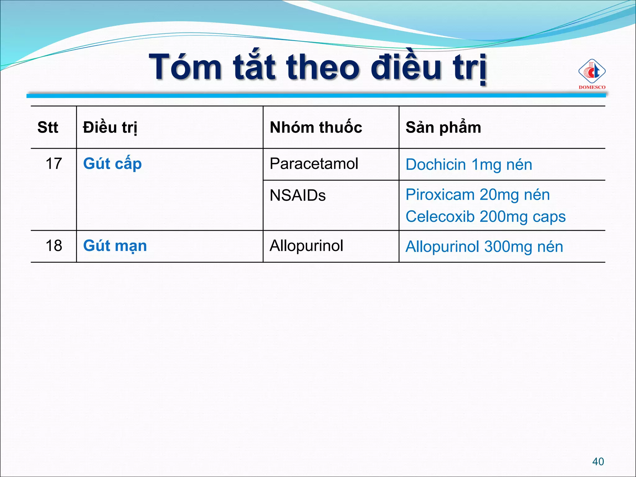 1 thuoc giam dau ha sot - khang viem | PDF