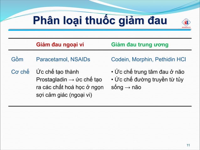 1 thuoc giam dau ha sot - khang viem | PDF