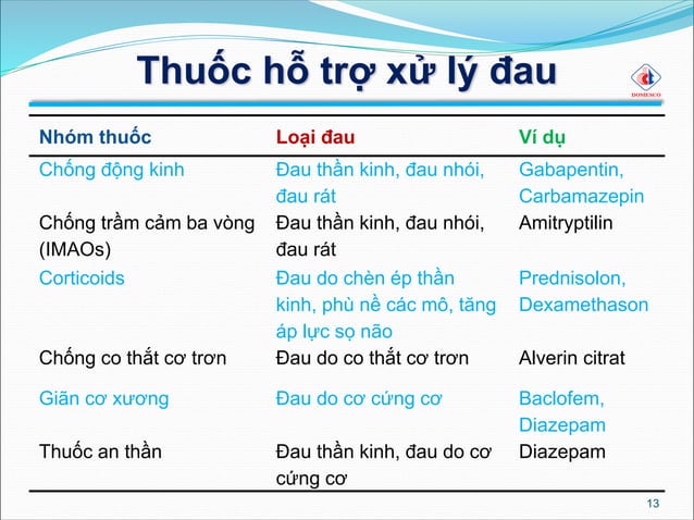 1 thuoc giam dau ha sot - khang viem | PDF