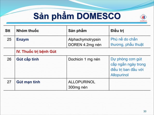 1 thuoc giam dau ha sot - khang viem | PDF