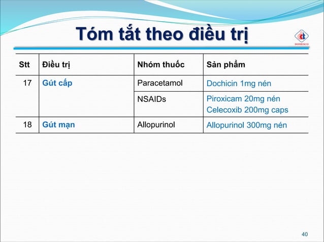 1 thuoc giam dau ha sot - khang viem | PDF
