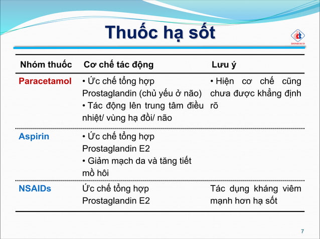 1 thuoc giam dau ha sot - khang viem | PDF