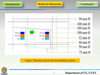 L 7 plumbing_design | PPTX
