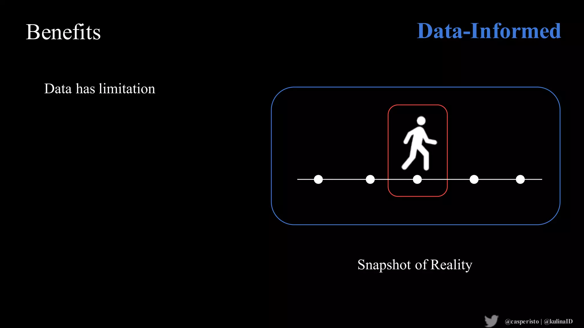 "Data Informed vs Data Driven" by Casper Sermsuksan (Kulina) | PPT