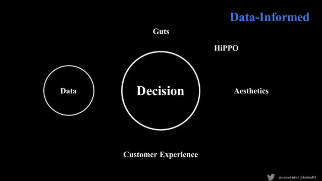 "Data Informed vs Data Driven" by Casper Sermsuksan (Kulina)