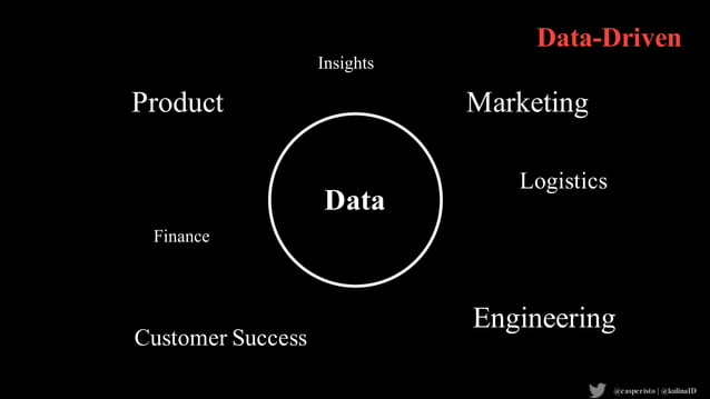 "Data Informed vs Data Driven" by Casper Sermsuksan (Kulina)