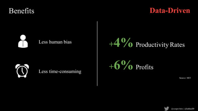 "Data Informed vs Data Driven" by Casper Sermsuksan (Kulina)