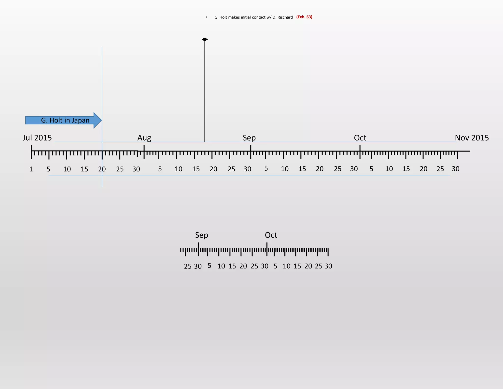 1 timeline (animated) | PPTX