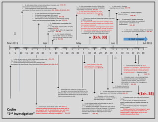 1 timeline (animated) | PPTX