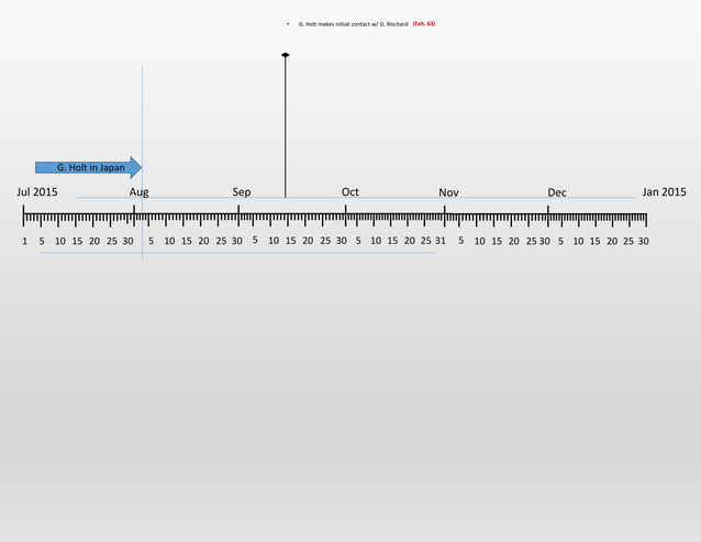 1 timeline (animated) | PPTX