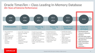 times ten in-memory database for extreme performance | PDF