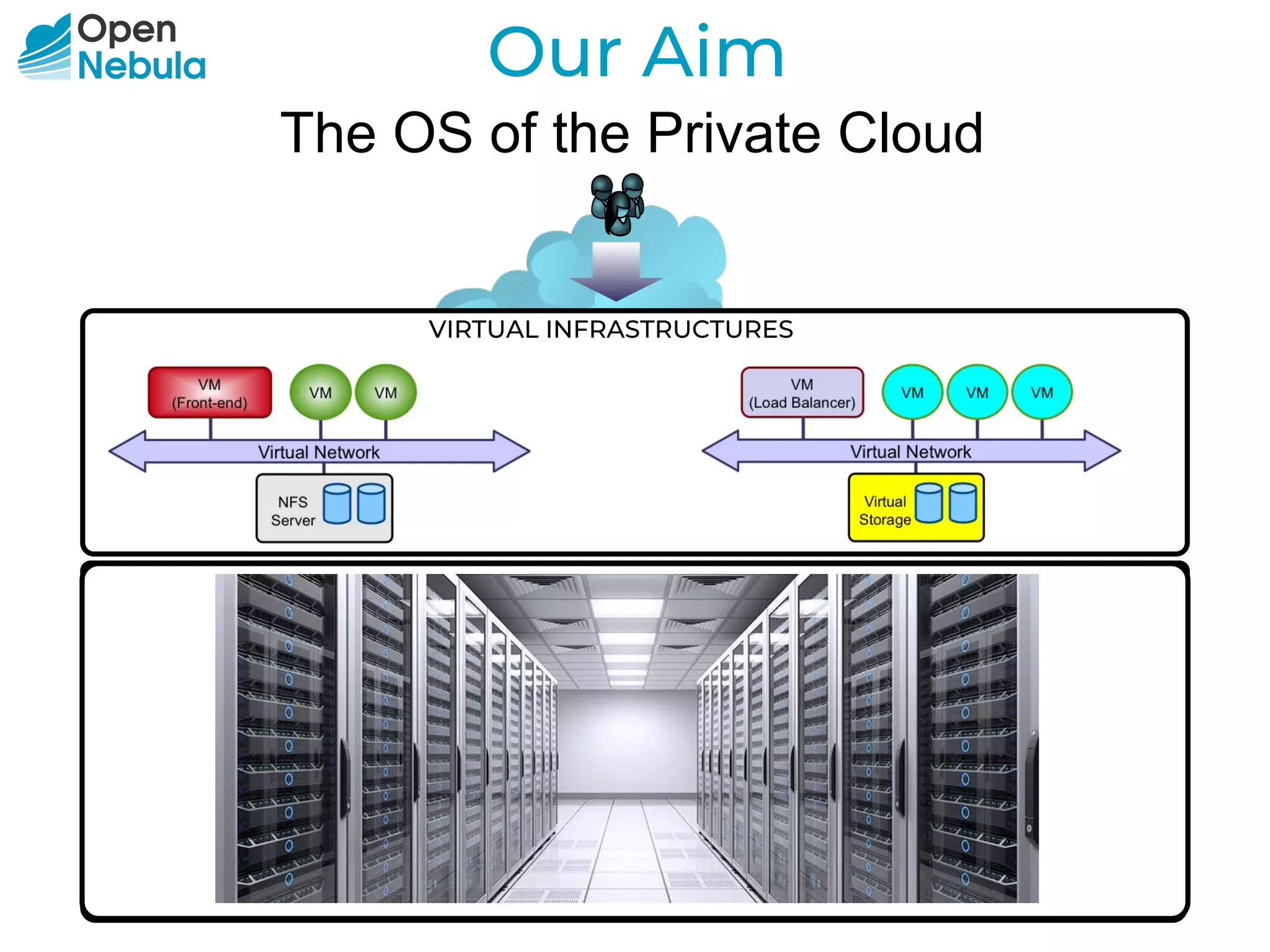 Introduction to OpenNebula on VMware | PDF