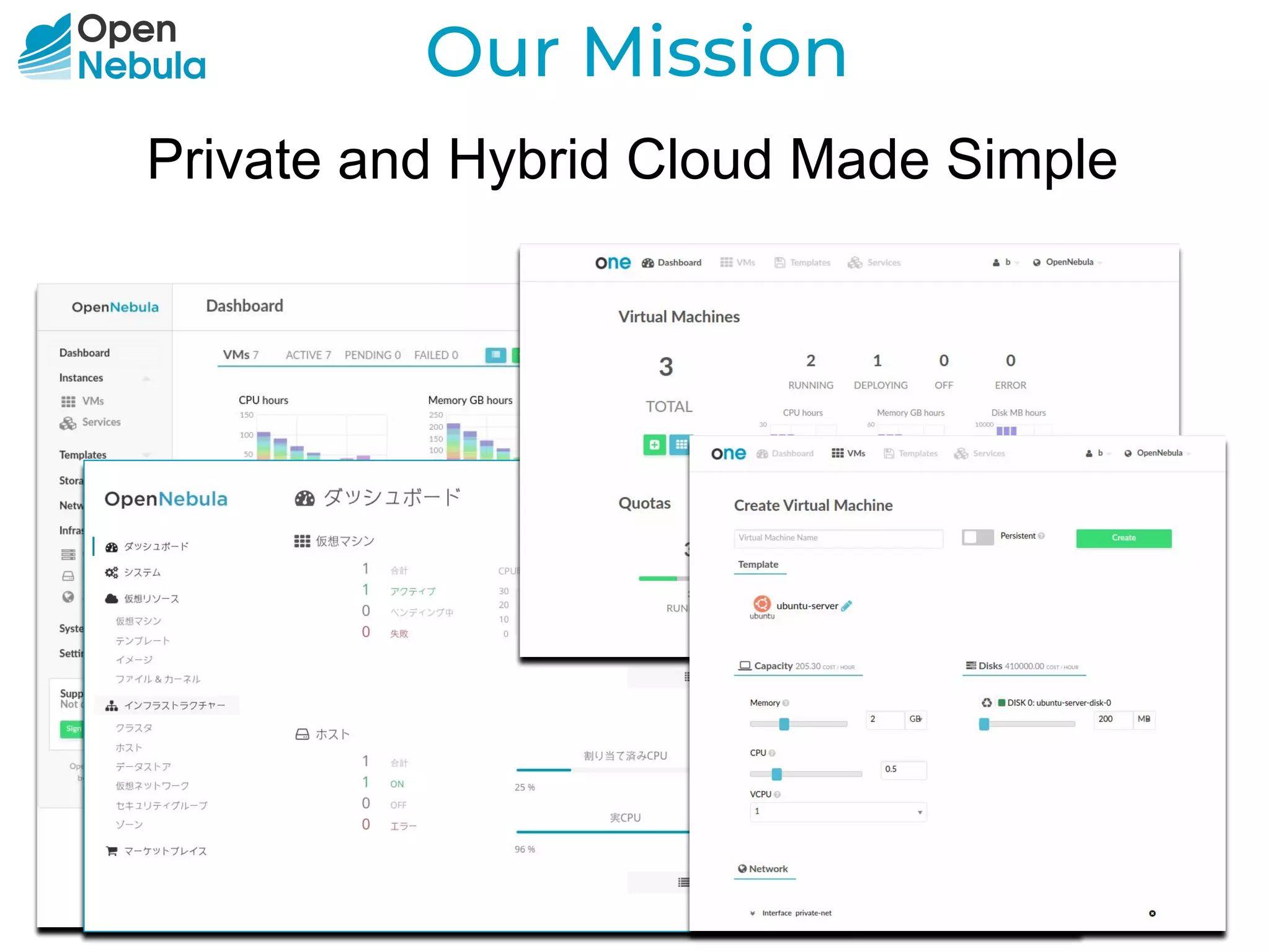 Introduction to OpenNebula on VMware | PDF