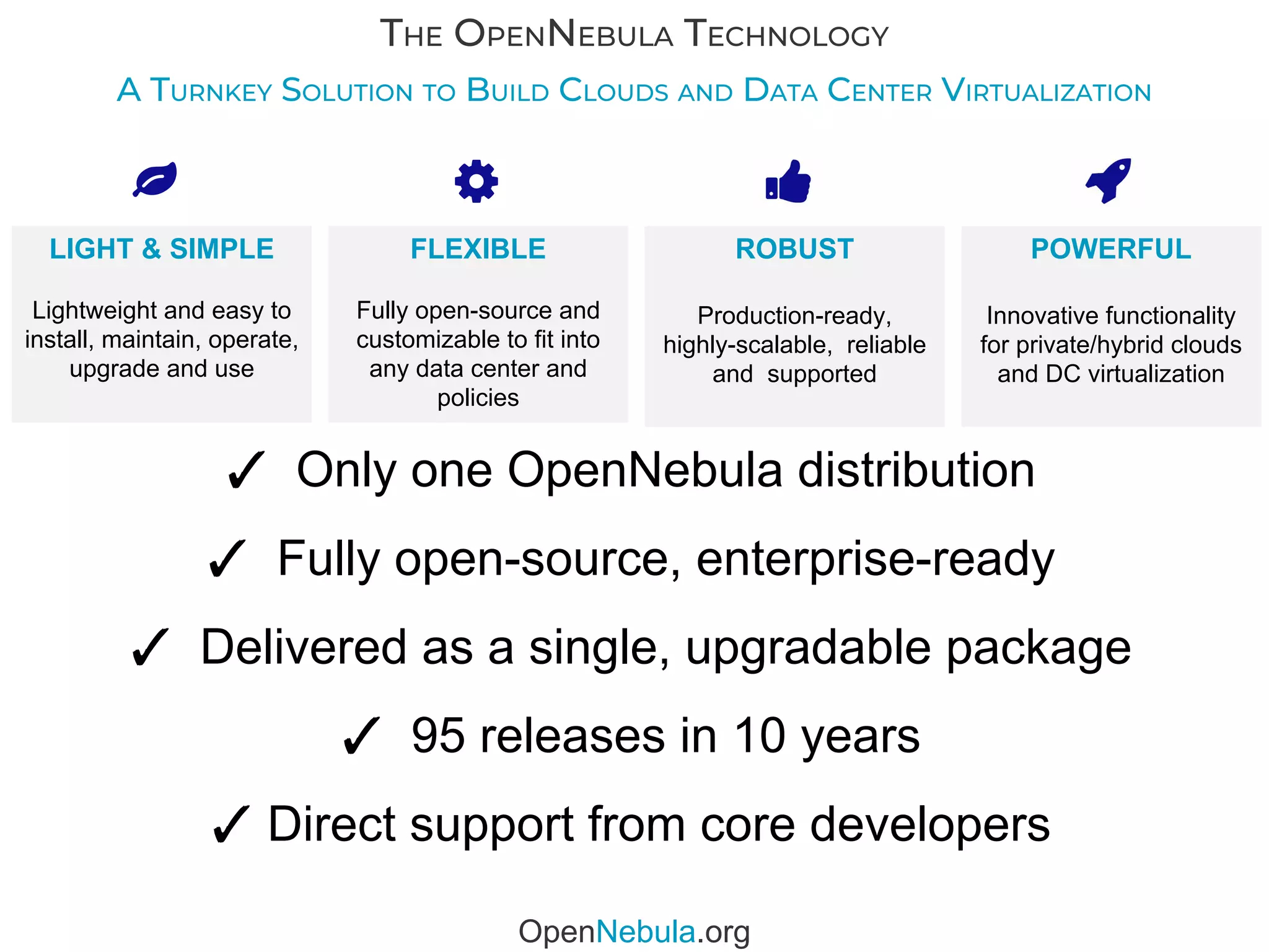 Introduction to OpenNebula on VMware | PPT