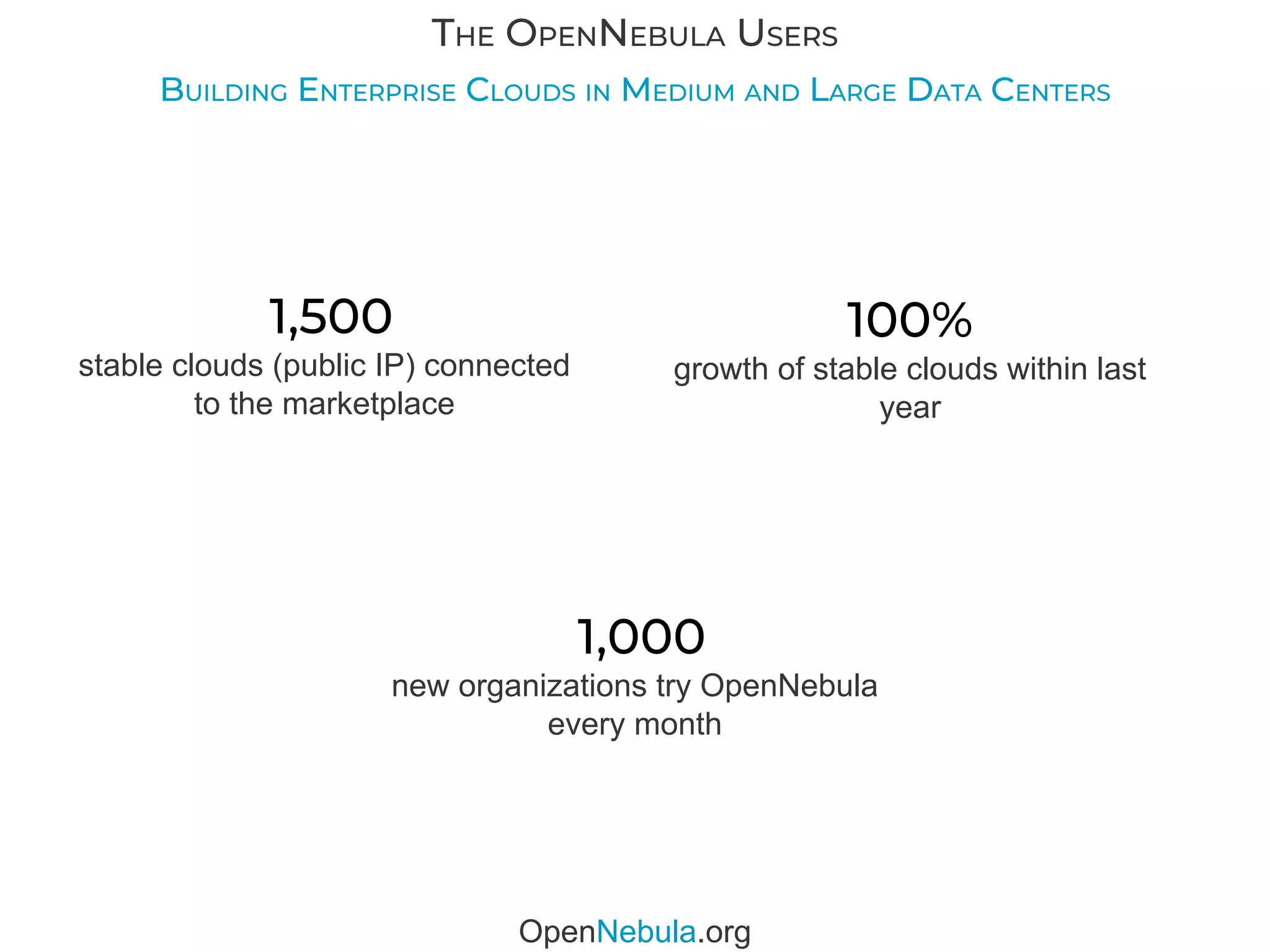 Introduction to OpenNebula on VMware | PPT