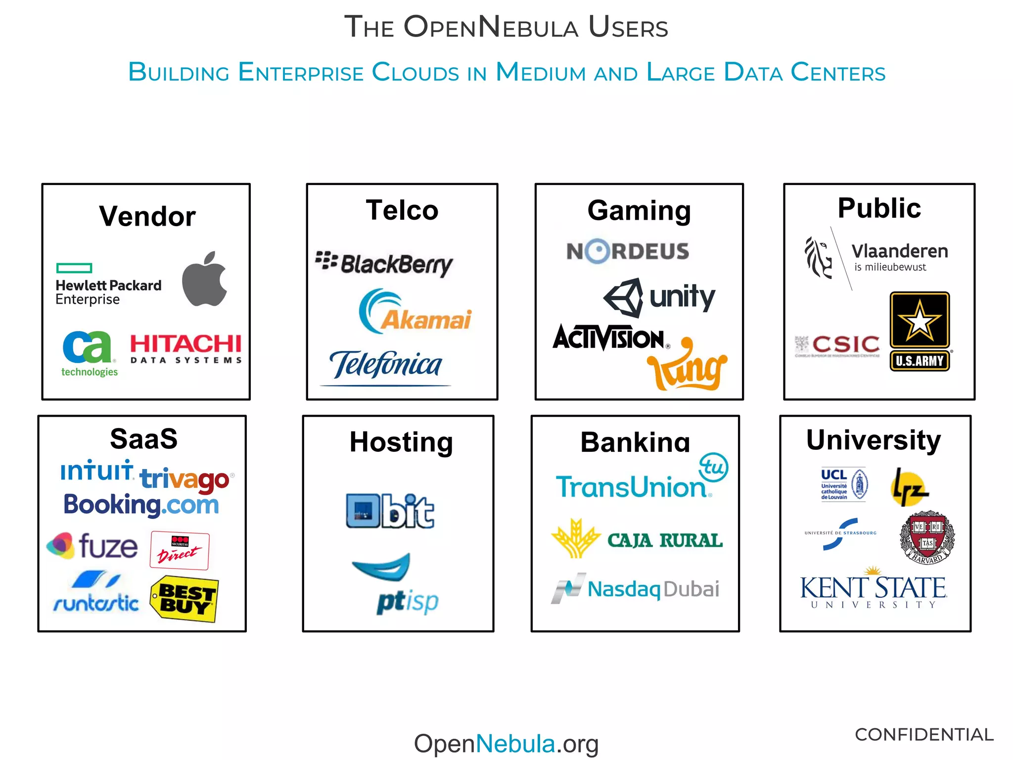 Introduction to OpenNebula on VMware | PPT