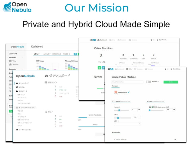 Introduction to OpenNebula on VMware | PPT