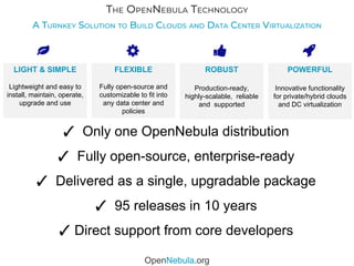 Introduction to OpenNebula on VMware | PPT