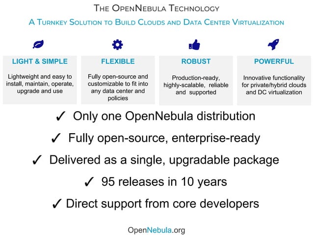 Introduction to OpenNebula on VMware | PPT