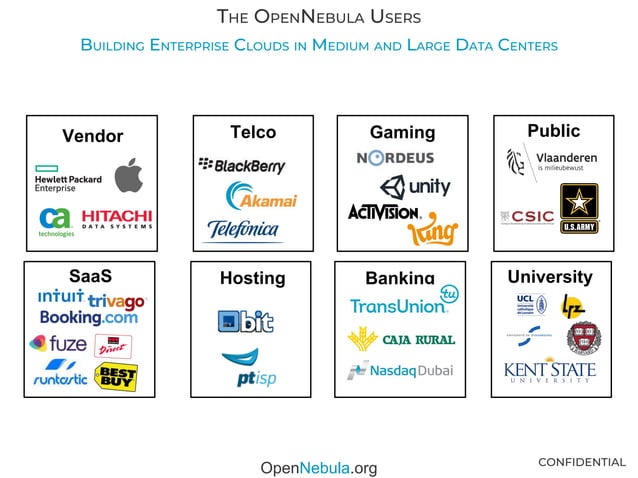 Introduction to OpenNebula on VMware | PPT