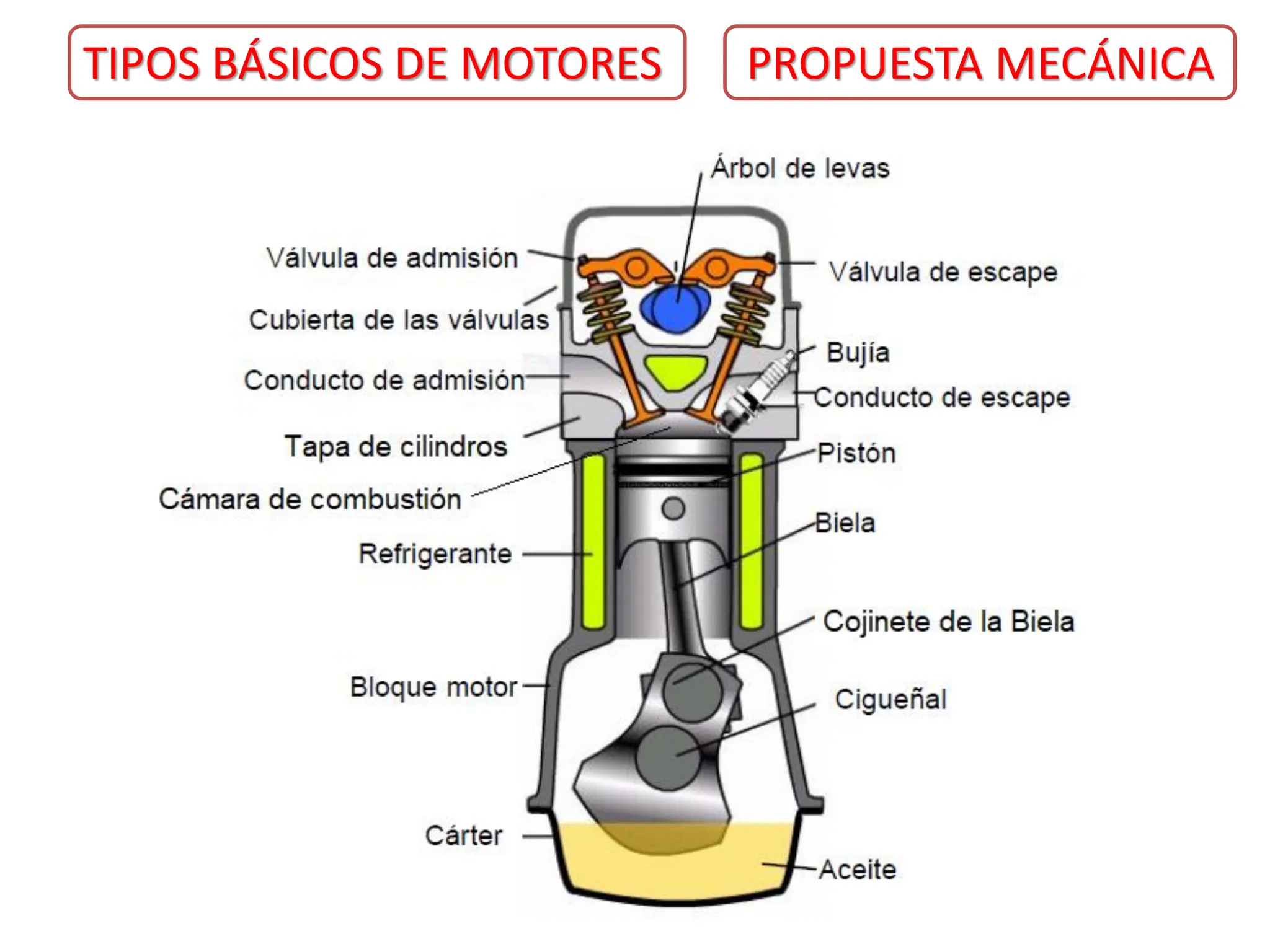 1_Tipos Básicos de Motores - funcionamientos | PDF