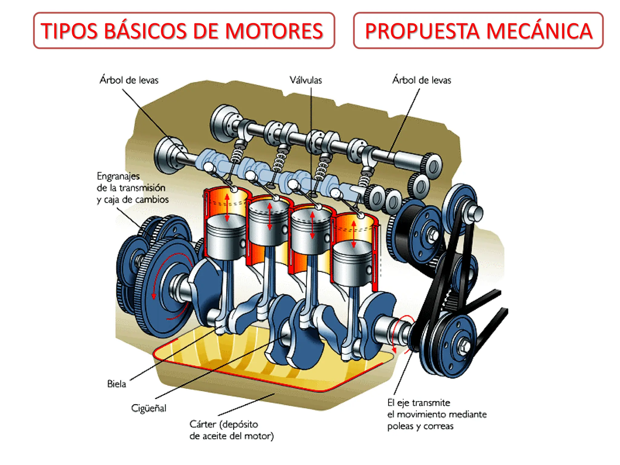 1_Tipos Básicos de Motores - funcionamientos | PDF