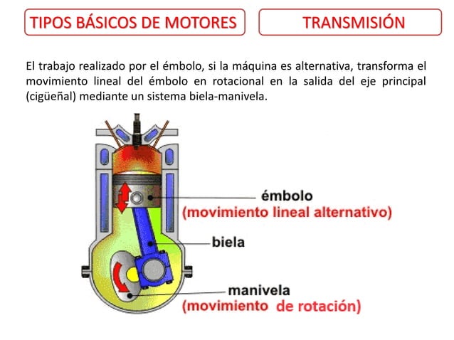 1_Tipos Básicos de Motores - funcionamientos | PDF