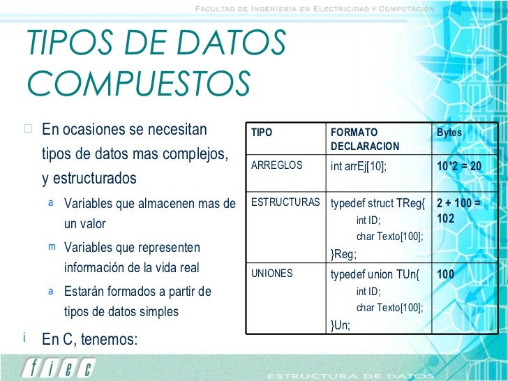 Tipos De Datos