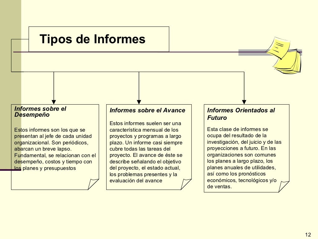 1 tipos de informes