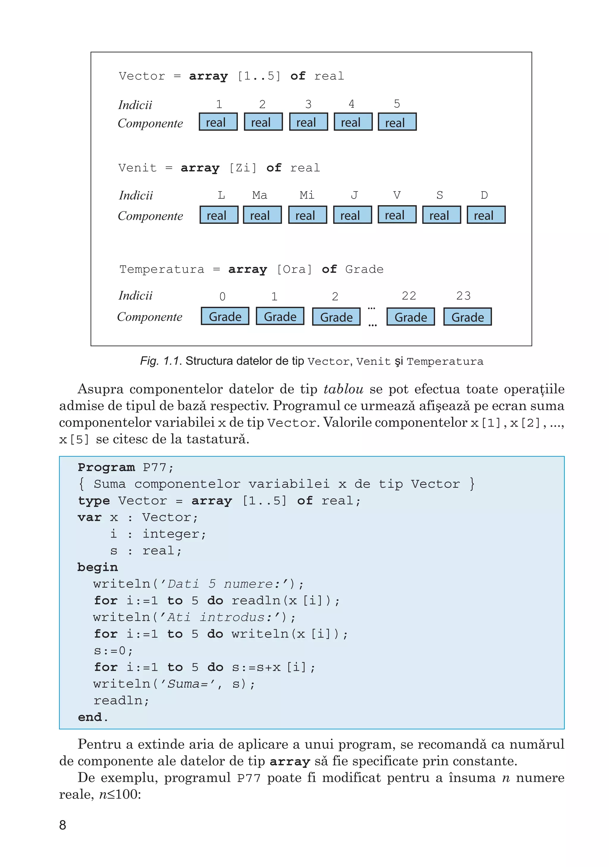 Tipuri de date tablou | PDF