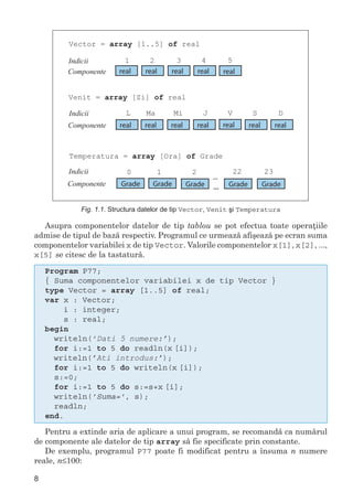Tipuri de date tablou | PDF