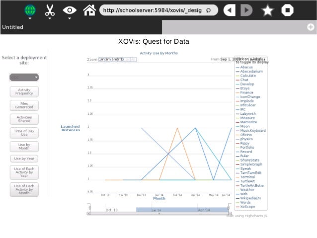 XOVis - Analytics and Visualization for Sugar and OLPC