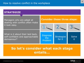 TMA World Viewpoint 37: How To Resolve Conflict In The Workplace | PDF