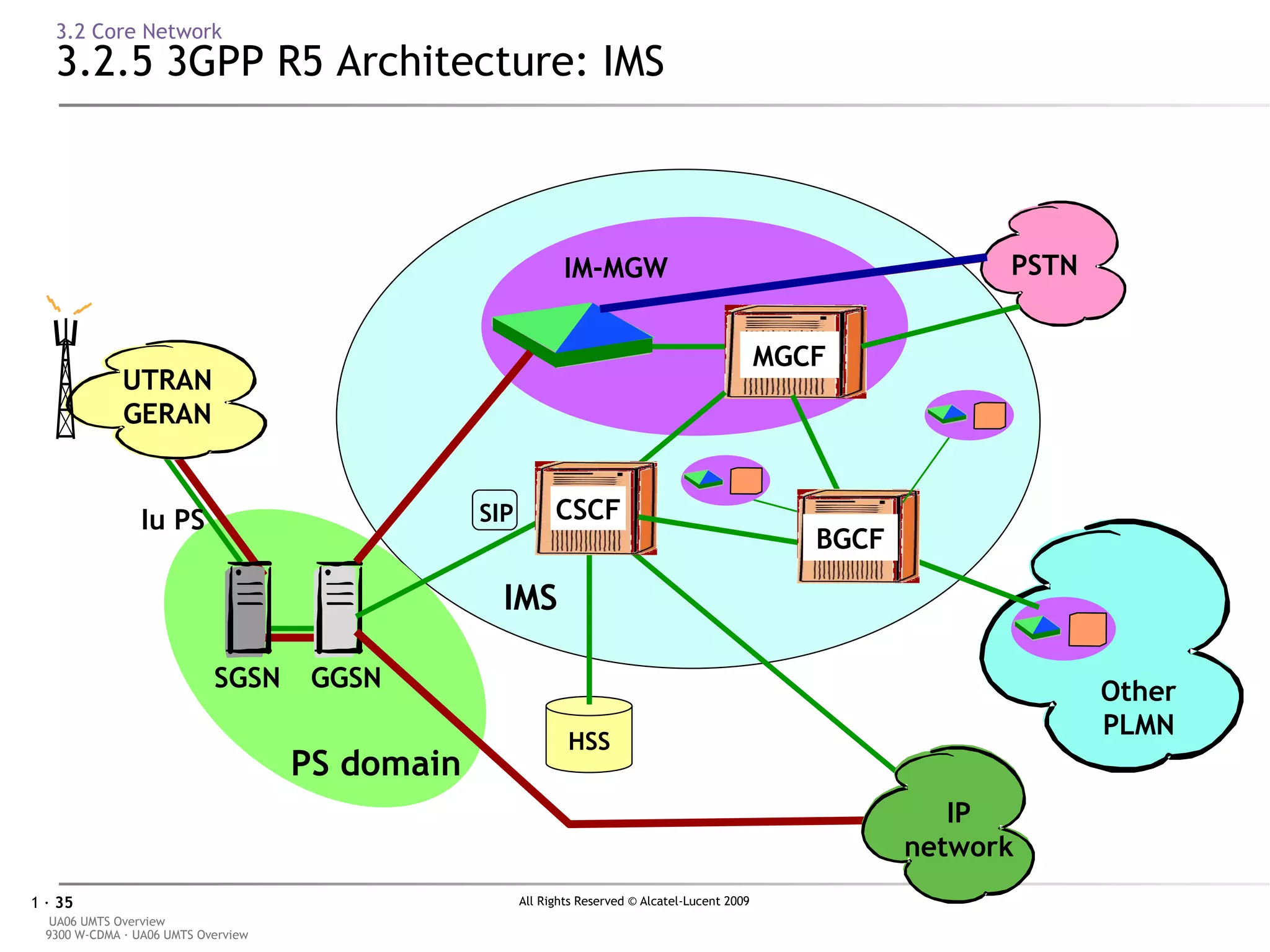 1 tmo18023 umts overview | PPT