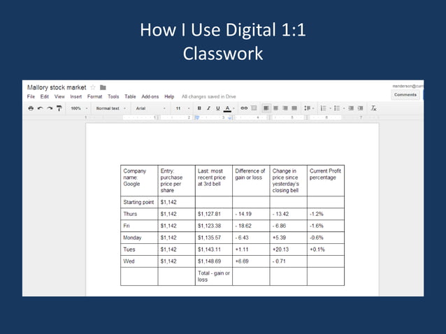 1 to 1 digital learning ppt | PPTX